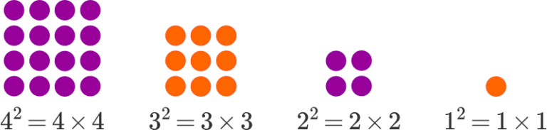 Square Roots & Square Root Properties - OMC Math Blog