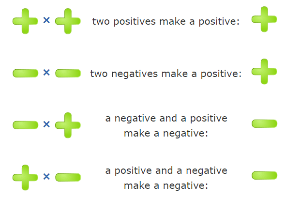 Multiplying by Zero, Positive & Negative Numbers - OMC Math Blog